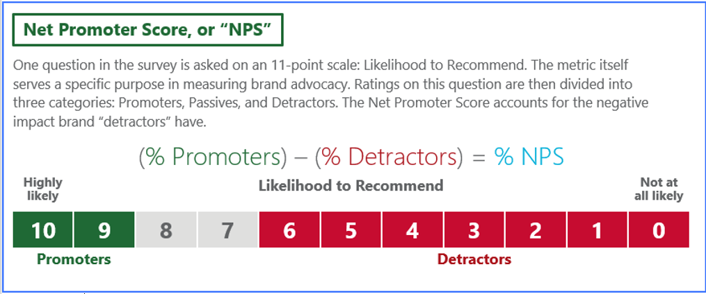 Different Survey Score Types and How they are Calculated – SMG