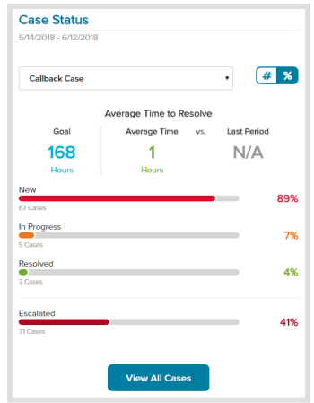 smg360 Case Guide – SMG