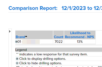 Different Survey Score Types and How they are Calculated – SMG